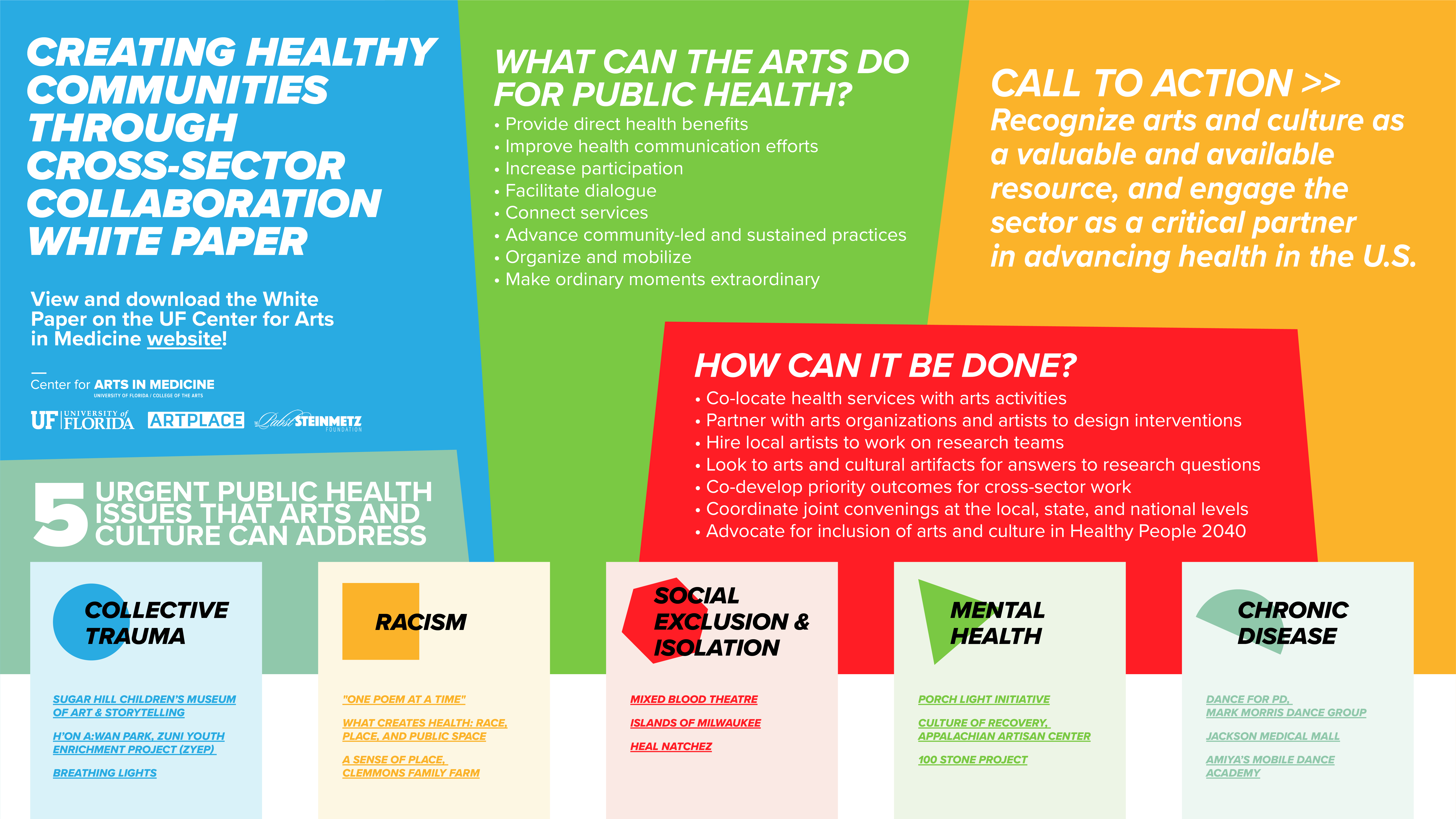CHC White Paper Arts In Public Health Resources Creating Healthy Communities Arts Public 